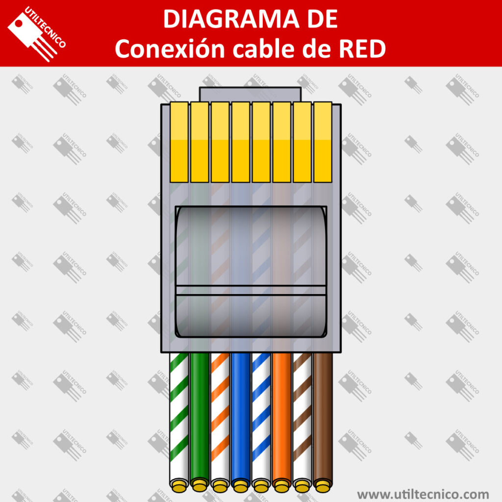 Diagrama de conexión cable de RED UTP conector RJ-45 – Utiltecnico